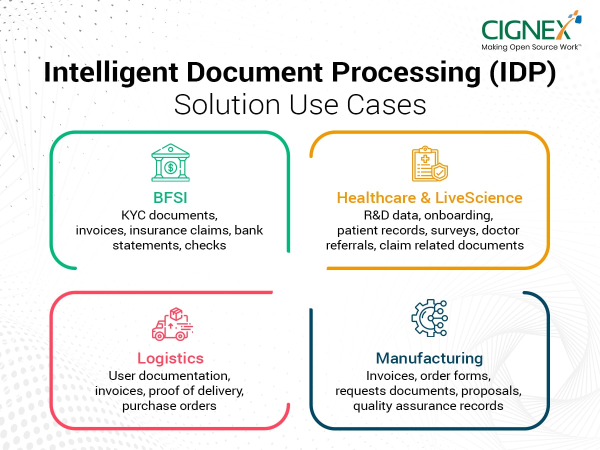 Top Use Cases for Intelligent Document Processing